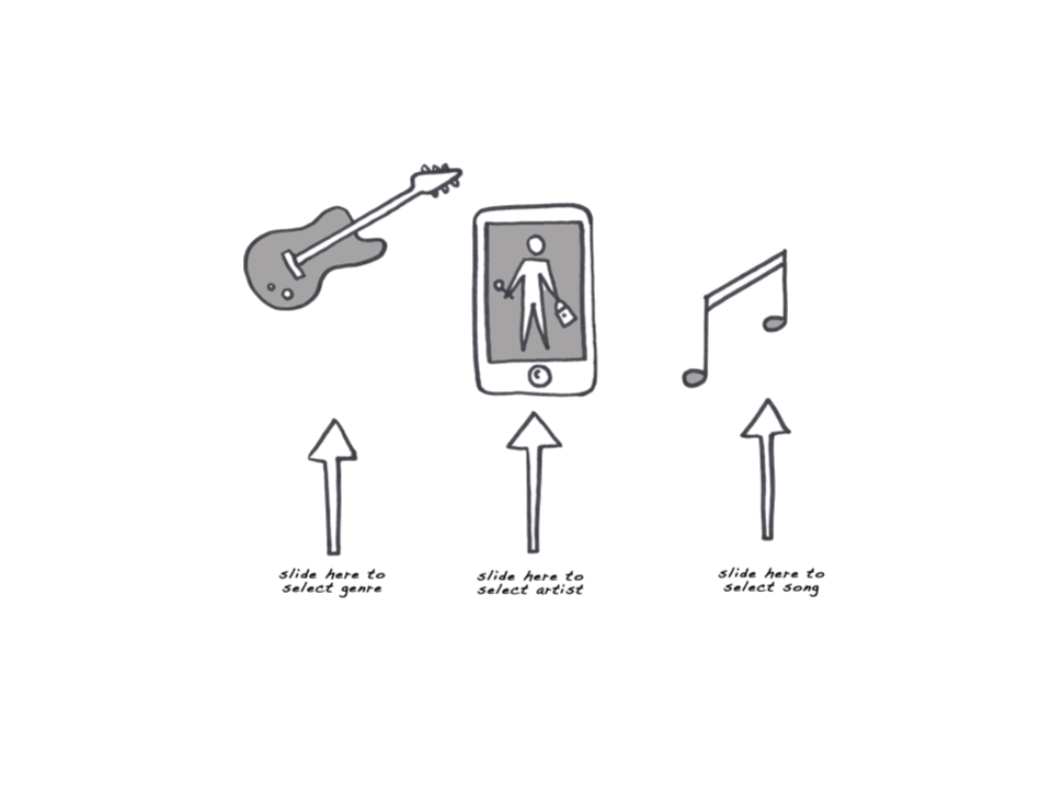 Paper Prototyping · The Real Startup Book by Kromatic